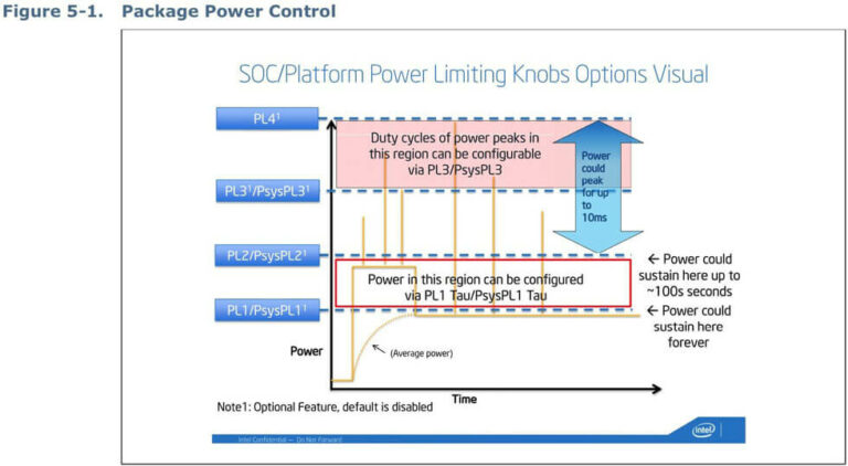 CPU功耗=TDP=95W？功耗和TDP关系介绍 – FCPOWERUP