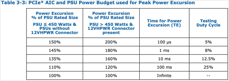 史诗级更新，FCPOWERUP标准1.7新增ATX3.0项目 – FCPOWERUP
