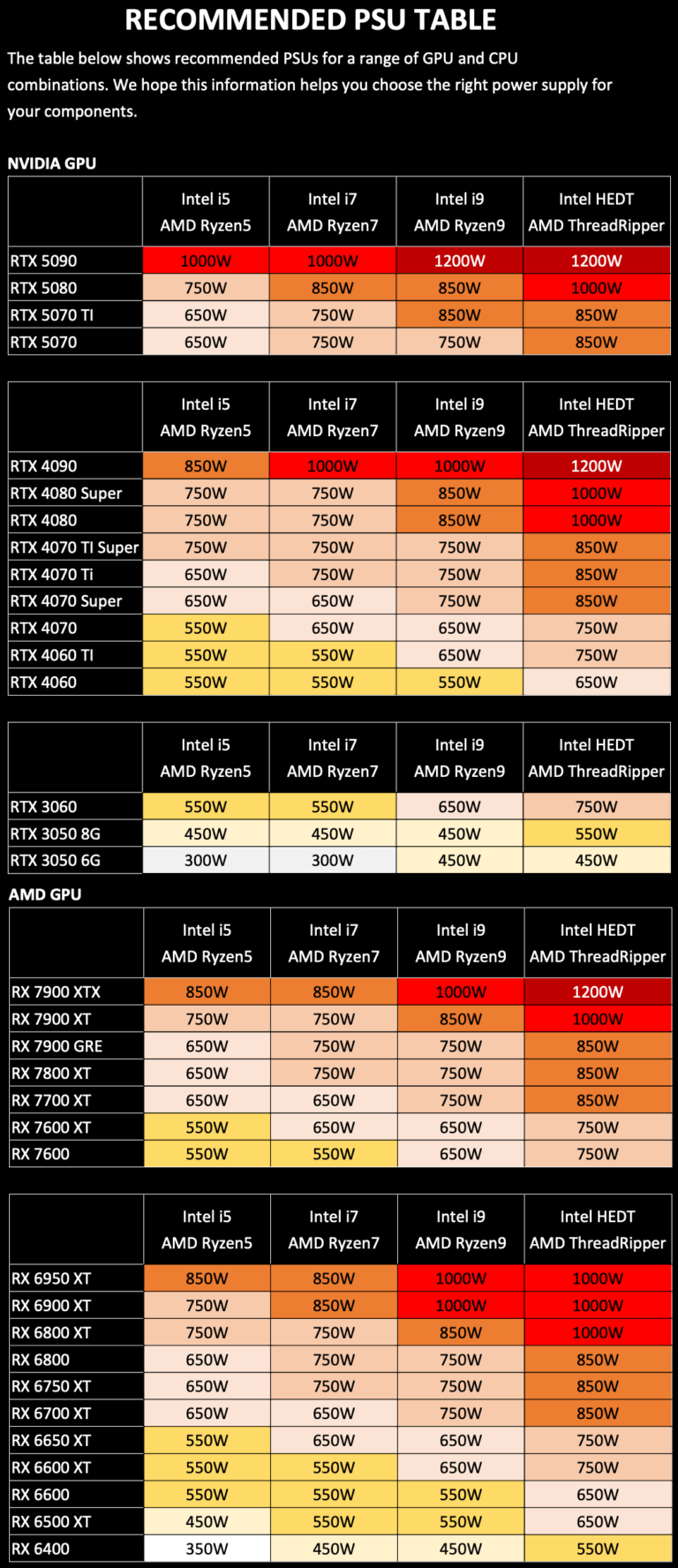 【5090云评测】5090显卡如何匹配电源？ – FCPOWERUP